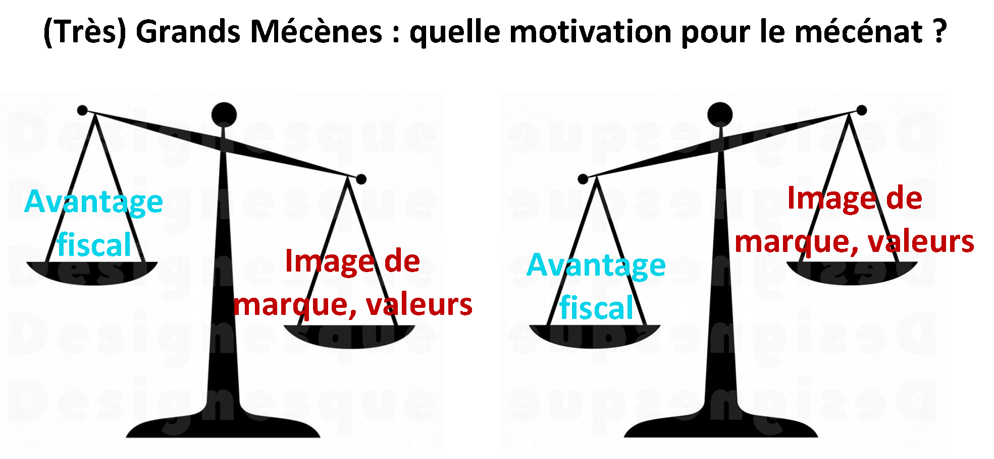2020-07-25 - (Très) Grands Mécènes : quelle motivation
